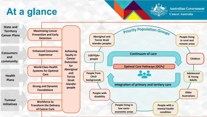 Australian Cancer Plan draft – here’s what’s in it - Oncology Republic